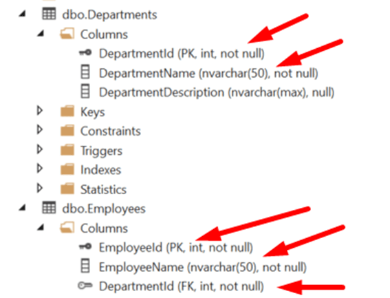 Understanding Entity Framework Core And Code First Migrations In Ef Core